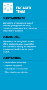 Engaged team - Bodycote Plc